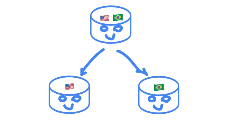 Tips to Improve Database Performance (In case you do not even know ...